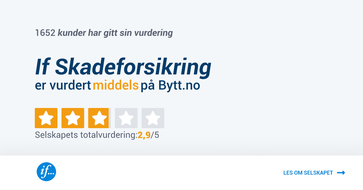 If Skadeforsikring erfaringer og omtaler - les hva 1818 andre mener