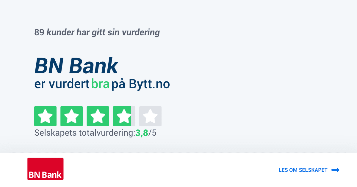 BN Bank erfaringer og omtaler - les hva 303 andre mener