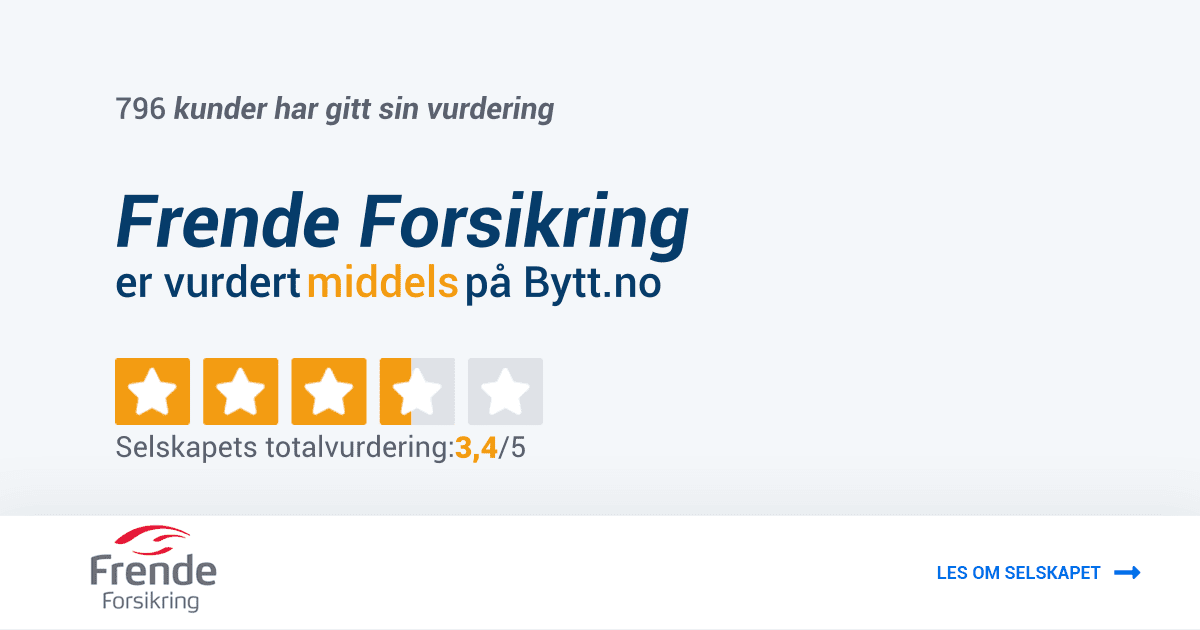 Frende Forsikring erfaringer og omtaler - les hva 1183 andre mener ...