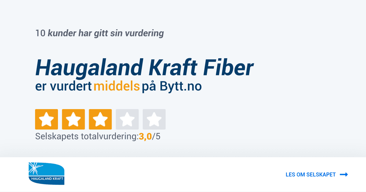 Haugaland Kraft Fiber erfaringer og omtaler - les hva 14 andre mener