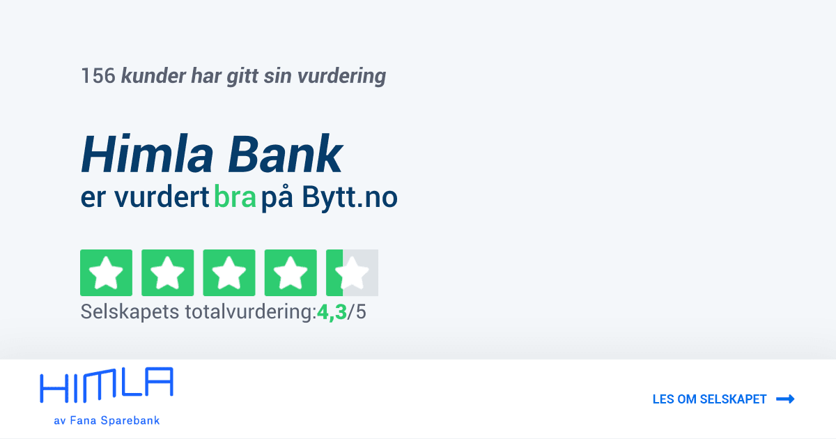 Himla Bank erfaringer og omtaler - les hva 443 andre mener