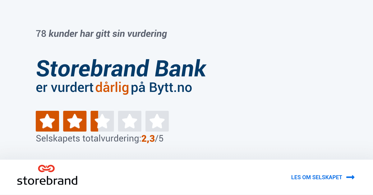 Storebrand Bank erfaringer og omtaler - les hva 107 andre mener